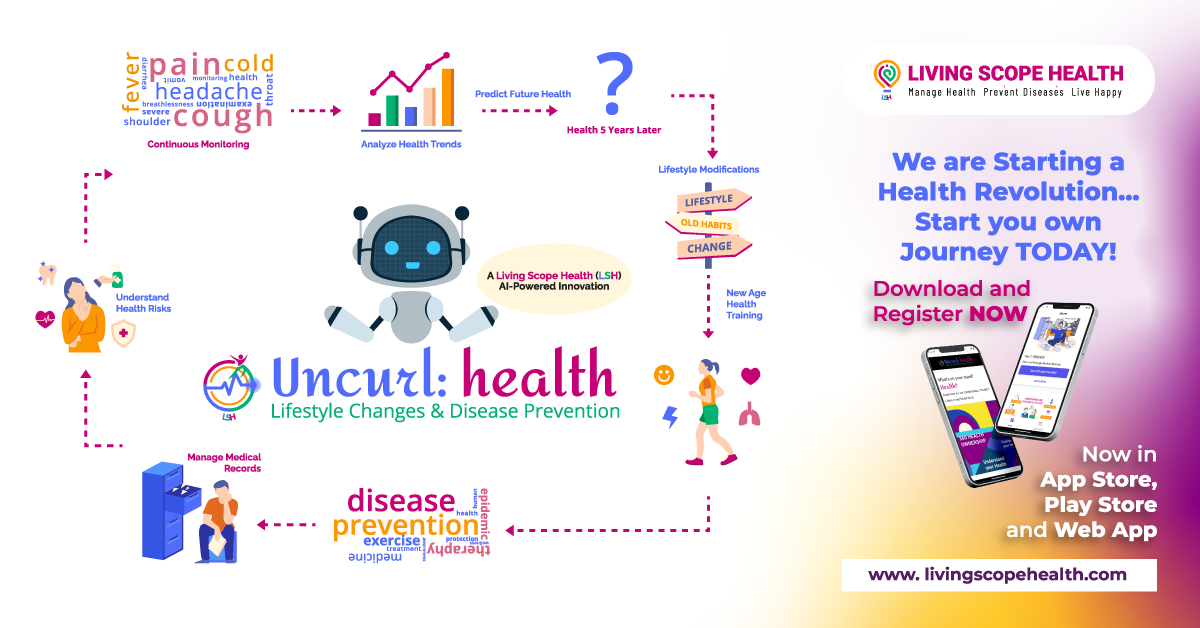 Uncurl : Health - Living Scope Health